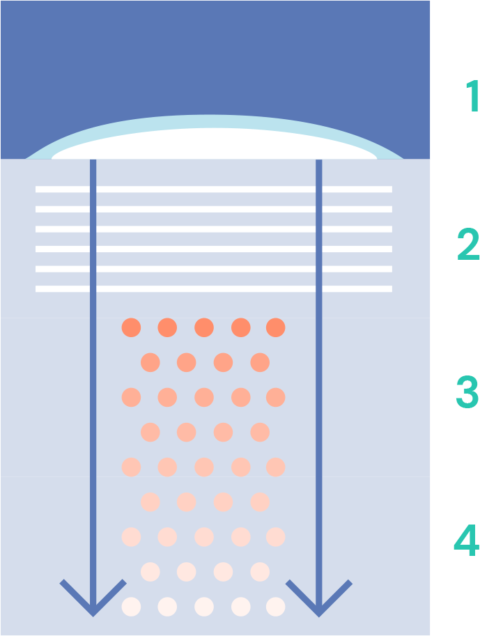 Anaesthetic Skin Cream & Adhesive Patches | Emla